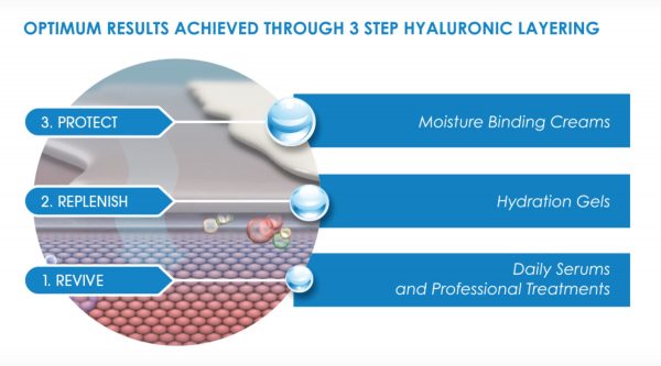 Intraceuticals Oxygen Facial in Orange County